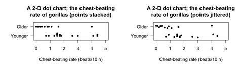 16 Comparing Quantitative Data Between Individuals Scientific Research And Methodology