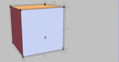 Combinatorics How To Correctly Enumerate All The Schemes Of This Cube Coloring Problem