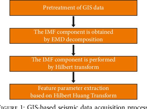 Figure 1 From Application Of Convolutional Neural Network To Gis And Physics Semantic Scholar