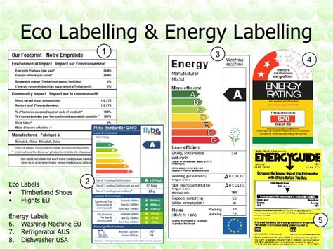 Topic 3 Eco Labelling