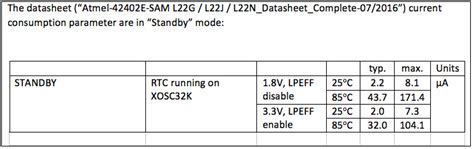Energy Consumption In Modern Microcontroller Systems Part Three The Impact Of Operating