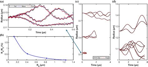 Figure 1 From Bridging Scales In Multiscale Bubble Growth Dynamics With