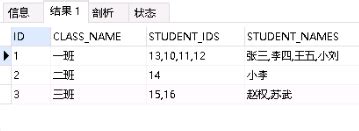 mysql当一个字段以逗号隔开存多个名字用sql取这个名字对应的id并修改 皖医小生 博客园
