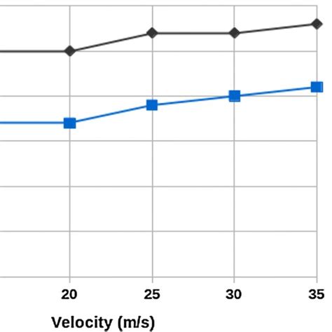 Example Of Dominating Set In Graph Download Scientific Diagram
