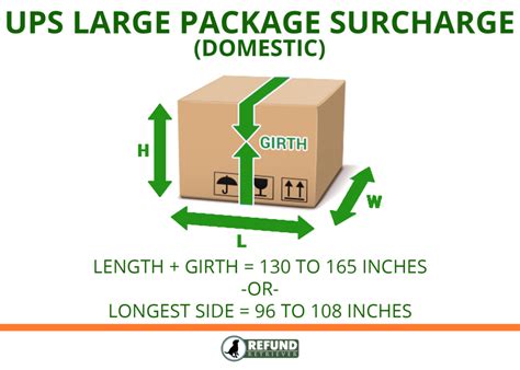 Ups Size Chart Dimensions Et Poids Ups Nrrbg