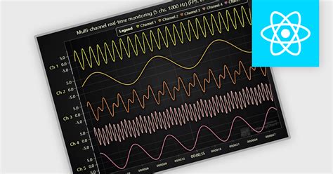 Access Live Chart Data Through Javascript Apis