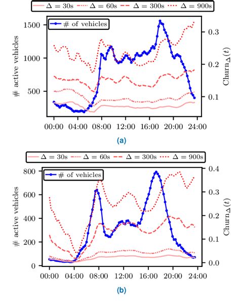 figure 1 from time and computation efficient data localization at vehicular networks edge
