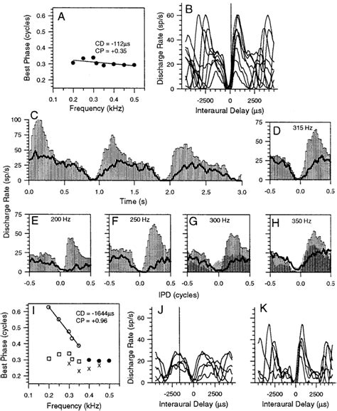 Same Format As In Figure 7 Showing Responses Of An Ic Neuron With An Download Scientific