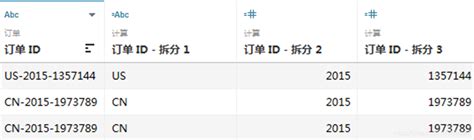 tableau 基本使用【数据源、工作表、字段操作、函数与计算】（超级详细版本） tableau操作手册 csdn博客