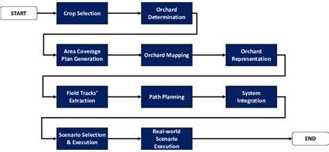 Research Methodology Steps Download Scientific Diagram