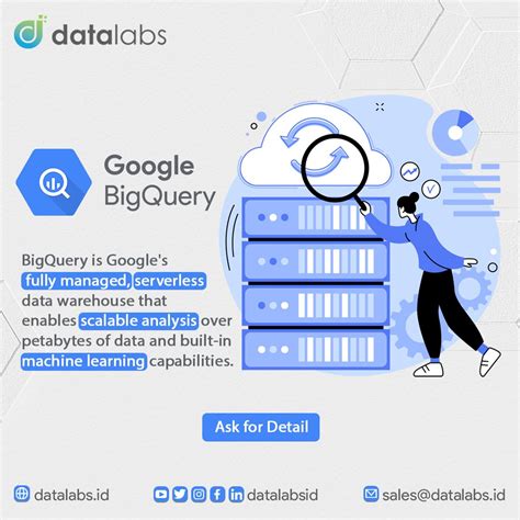 Data Labs Analytics Indonesia Datalabs Id On Linkedin Bigquery