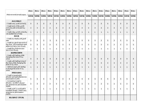 Fluency Fundamentals Evaluation Sheet By Resources By Frahm Tpt