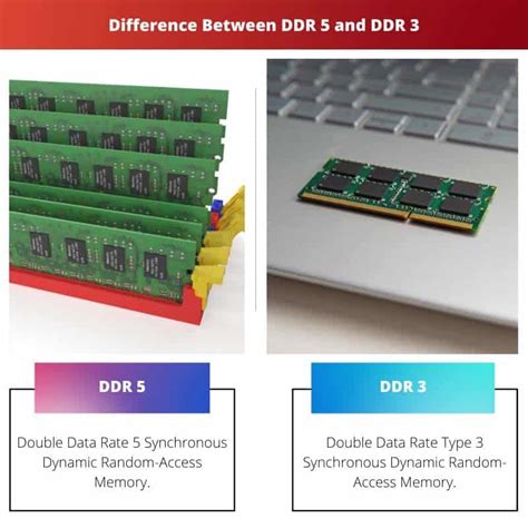 Ddr 5 Vs Ddr 3 Difference And Comparison
