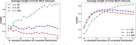 Figure 9 From Informativeness Of Weighted Conformal Prediction Semantic Scholar