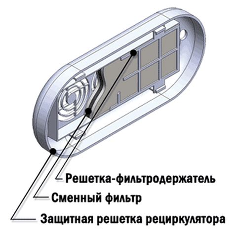 ФВС-КРОНТ - комплект сменных воздушных фильтров для рециркуляторов ...