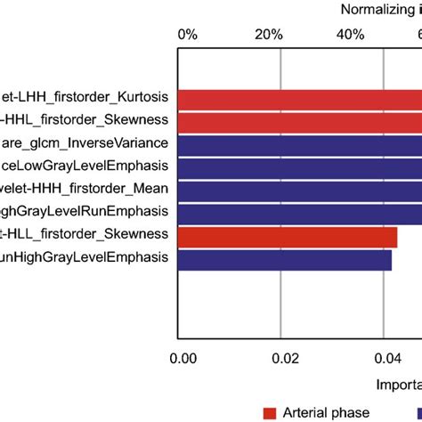 The Multilayer Perceptron Network Classifier The Relative Importance Download Scientific The Multilayer Perceptron Network Classifier The Relative Importance Download Scientific
