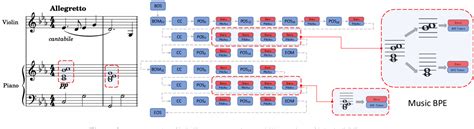 Figure 2 From Symphony Generation With Permutation Invariant Language Model Semantic Scholar