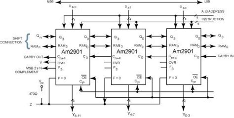 Bit Slice Design D E White Chap 5 Evolution Of The ALU