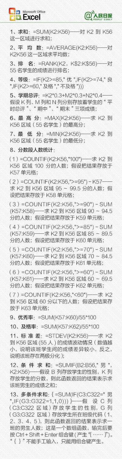 Excel公式大全 高清图片，堆糖，美图壁纸兴趣社区