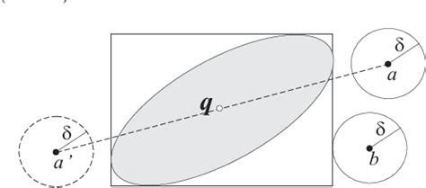 Figure 3 From Spatial Range Querying For Gaussian Based Imprecise Query