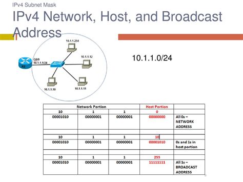 Ct Lecture Ipv Addressing Asma Alosaimi Ppt Download