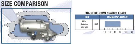 Alternator Starter Innovative Solutions Denso