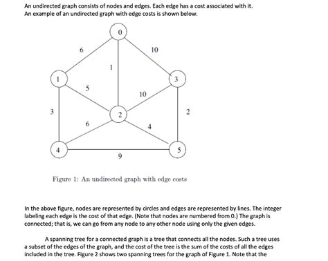 an undirected graph consists of nodes and edges each