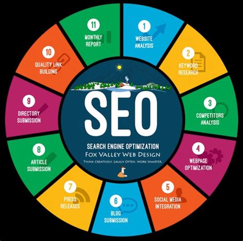 What Is Seo For Website