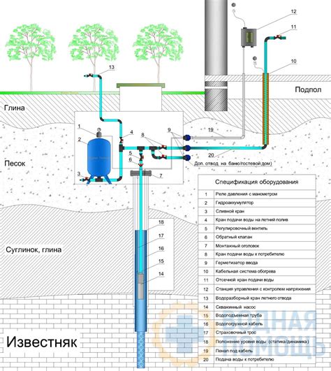 Водопровод в частном доме своими руками - подведение от колодца и ...