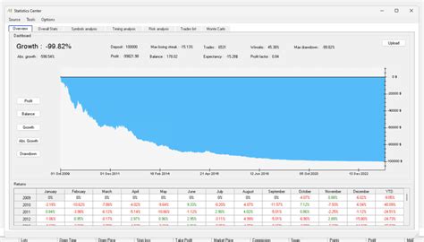 What Is A Good Backtesting Result