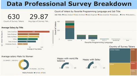learning microsoft power bi if you are new to the microsoft power