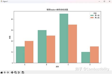 Python做柱状图 知乎