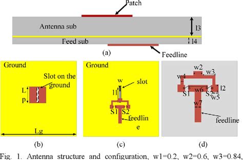 Figure 1 From Reconfigurable One Bit Millimeter Wave Array With Compact