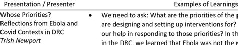 Description Of Webinar 2 Rethinking Evaluation Criteria At The Policy