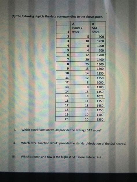 solved the following depicts the data corresponding to the
