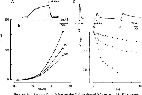 Figure 8 From Action Of Quinidine On Ionic Currents Of Molluscan