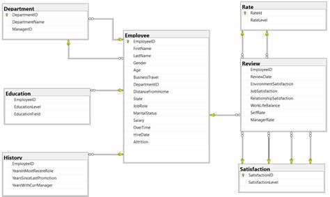 Github Kawther Ahmed Query Hr Dataset