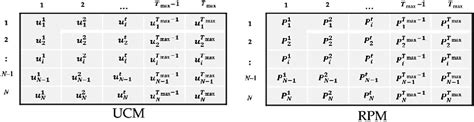 Figure 1 From Enhanced Multiobjective Evolutionary Algorithm Based On