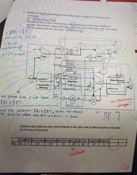 4 Modify The Single Cycle Datapath And Control Logic