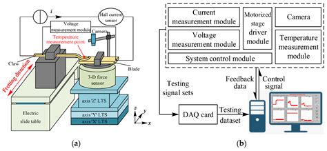 A Degradation Model Of Electrical Contact Performance For Copper Alloy