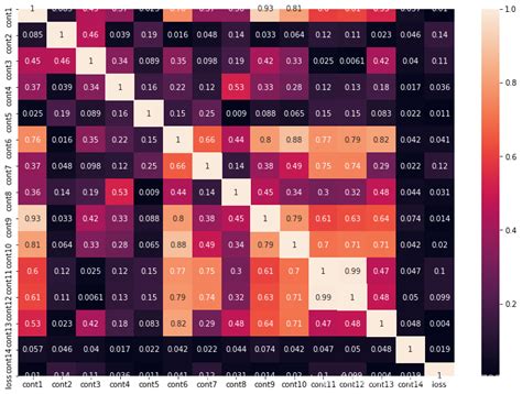Kaggle实战（一）：数据相关性分析小明同学 Csdn博客