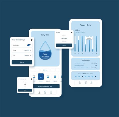 syeda sana on linkedin uxdesign ui project figma uiuxdesign ux