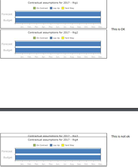 C Telerik Reporting Layout Issue When Multiple Pages Stack Overflow