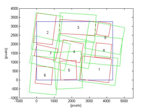 Test1 Final Output In Terms Of Saliency Regions Red Image Borders Download Scientific