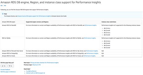 online documentation regarding performance insights not in sync with