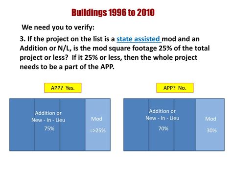 Ppt Asset Preservation Program Powerpoint Presentation Free Download