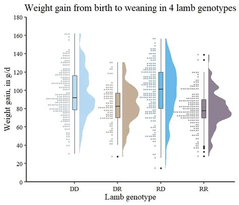 Concordance Correlation Coefficient Calculation In R By Guilherme A Franchi Phd Medium