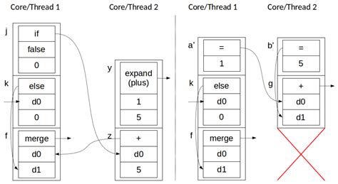 Computers Free Full Text Arbitrarily Parallelizable Code A Model Of Computation Evaluated