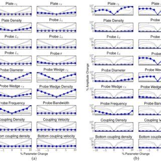 Parametric Study Of 18 Parameters Required To Define A Simulation Model Download Scientific