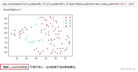Scikit Learn机器学习分析股票板块数据（kmeanspca参数选择）k Means进行股票分类vfaing的博客 Csdn博客
